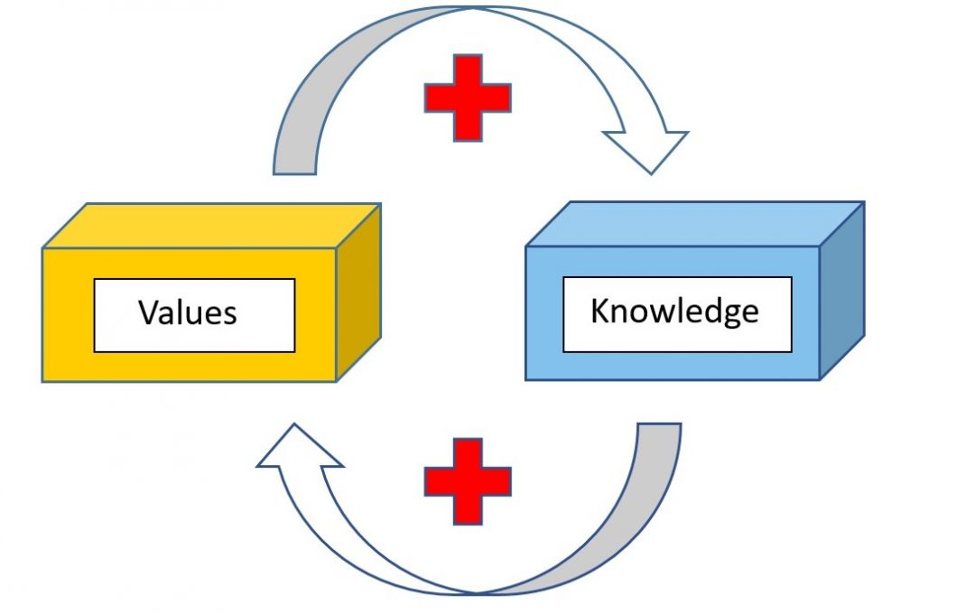 VaKE for the development of Intercultural Communication Skills